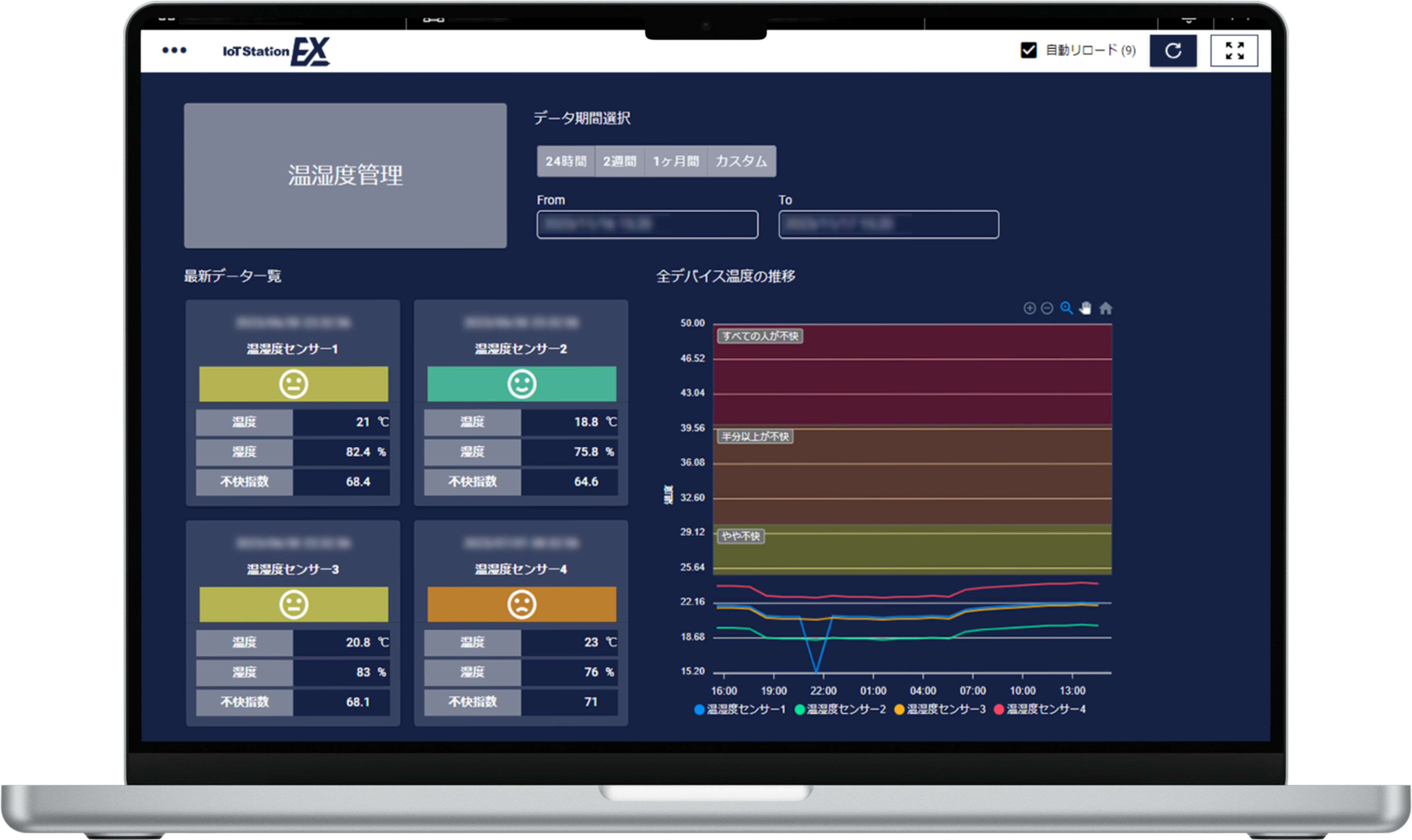 【現場の見える化を実現】IoTプラットフォーム｜IoT Station EX